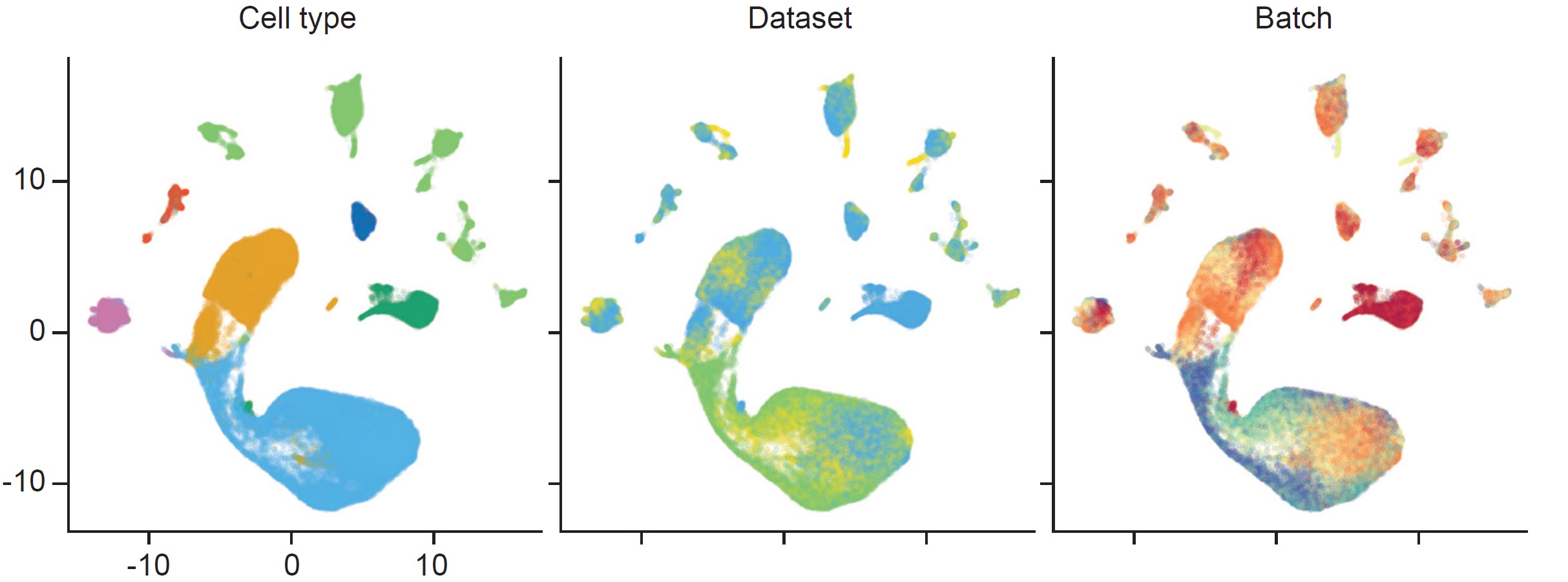 A Data Science Approach To Investigate Human Development Xinran